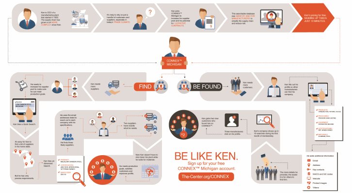 The Center - CONNEX™ Tutorials & Downloads